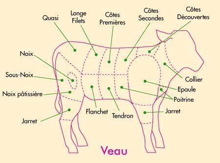 Rôti de veau aux agrumes et carottes braisées au jus d'orange