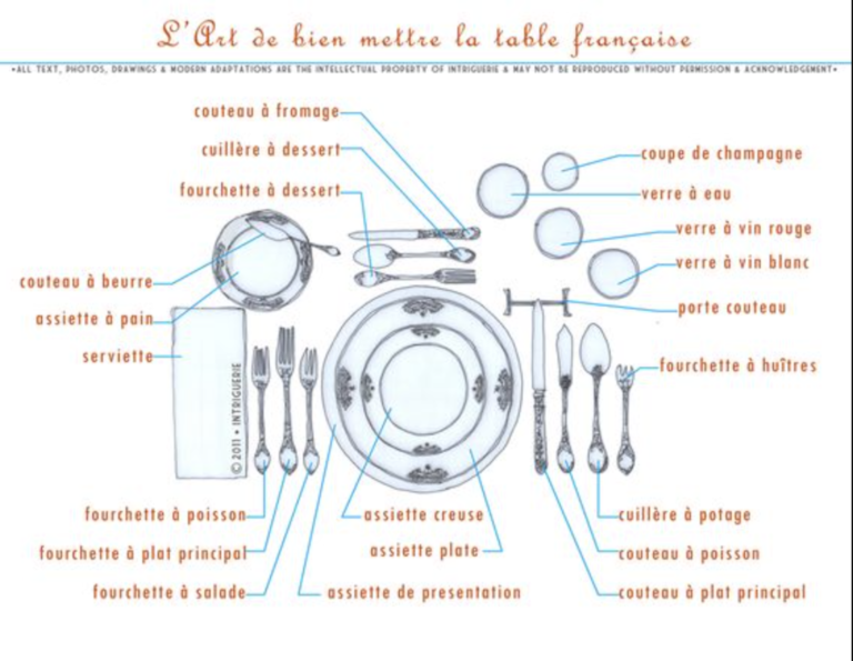 L'art de bien mettre la table à la française